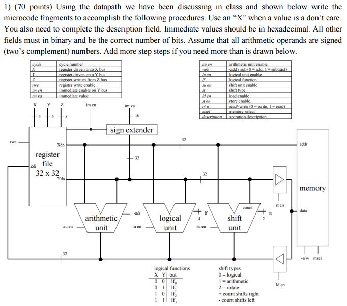 1) (70 points) Using the datapath we have been | Chegg.com