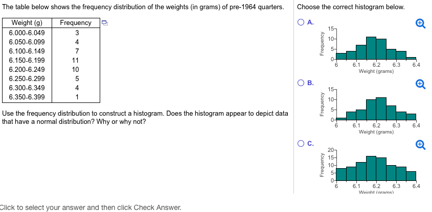 (Solved) - The table below shows the frequency distribution of the weights... (1 Answer ...