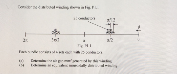 Solved Consider the distributed winding shown in Fig. P1.1 | Chegg.com