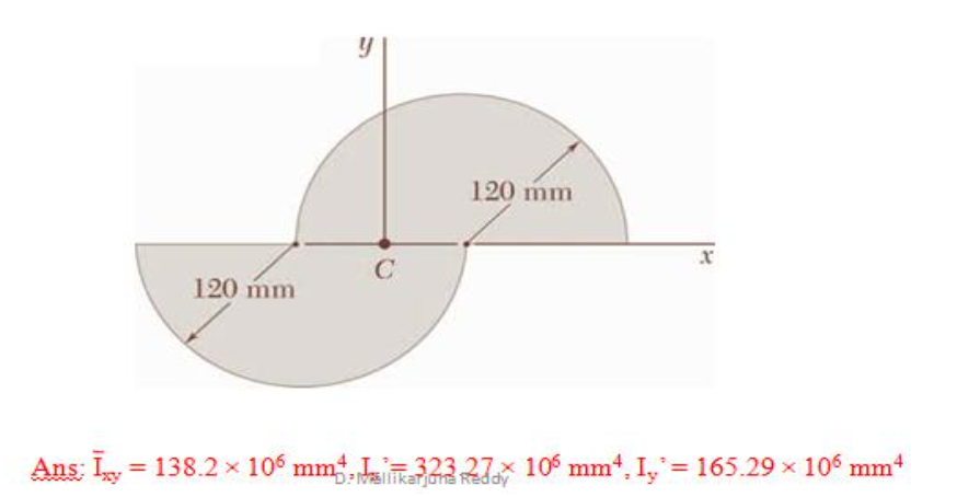Solved Using the parallel-axis theorem, determine the | Chegg.com