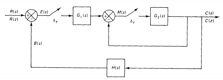 Solved Consider the discrete time control system shown in | Chegg.com