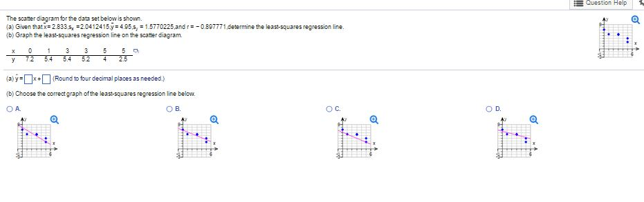 Solved The scatter diagram for the data set below is shown. | Chegg.com