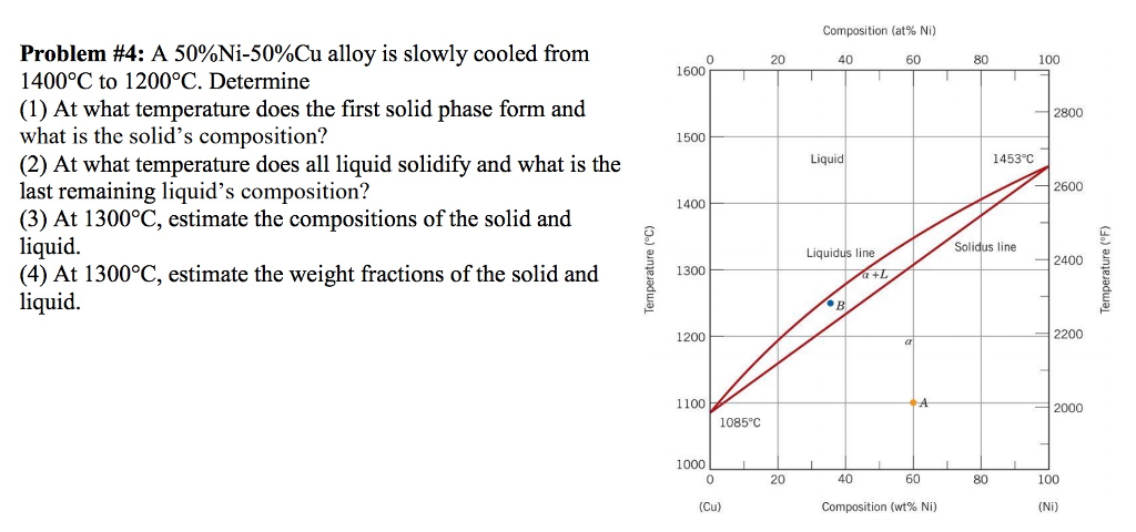 Solved Composition (at% Ni) Problem #4: A 50%Ni-50%Cu alloy | Chegg.com Solved Composition (at% Ni) Problem #4: A 50%Ni-50%Cu alloy | Chegg.com