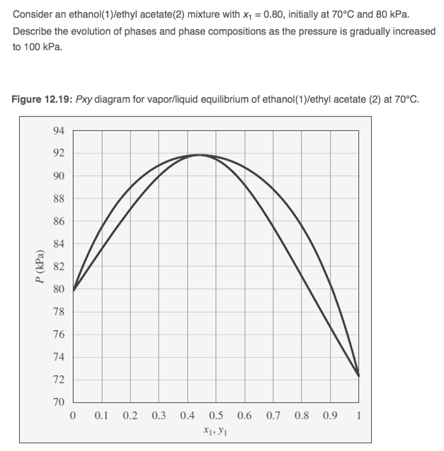 Solved Consider an ethanol(1)/ethyl acetate(2) mixture with | Chegg.com