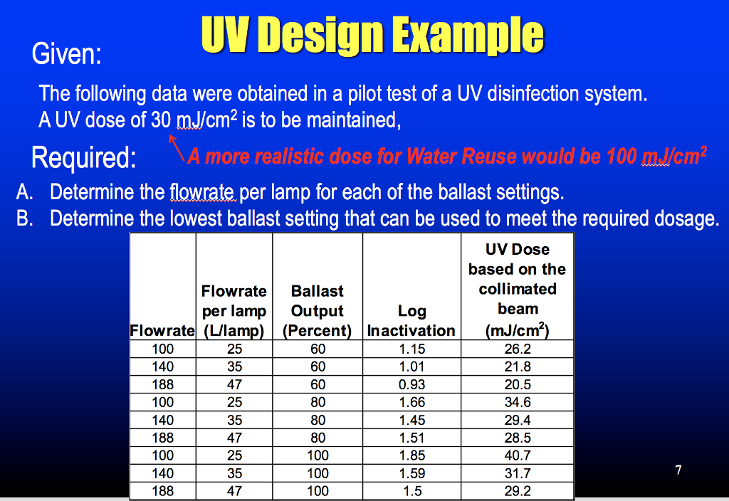 Solved UV Design Example Given: The following data were | Chegg.com