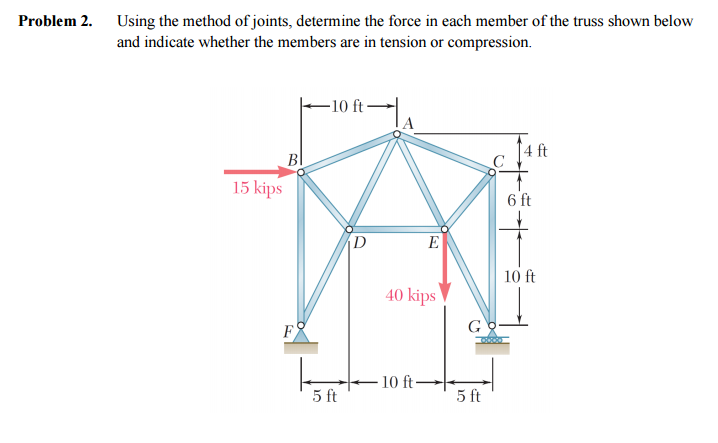 Solved Using the method of joints, determine the force in | Chegg.com