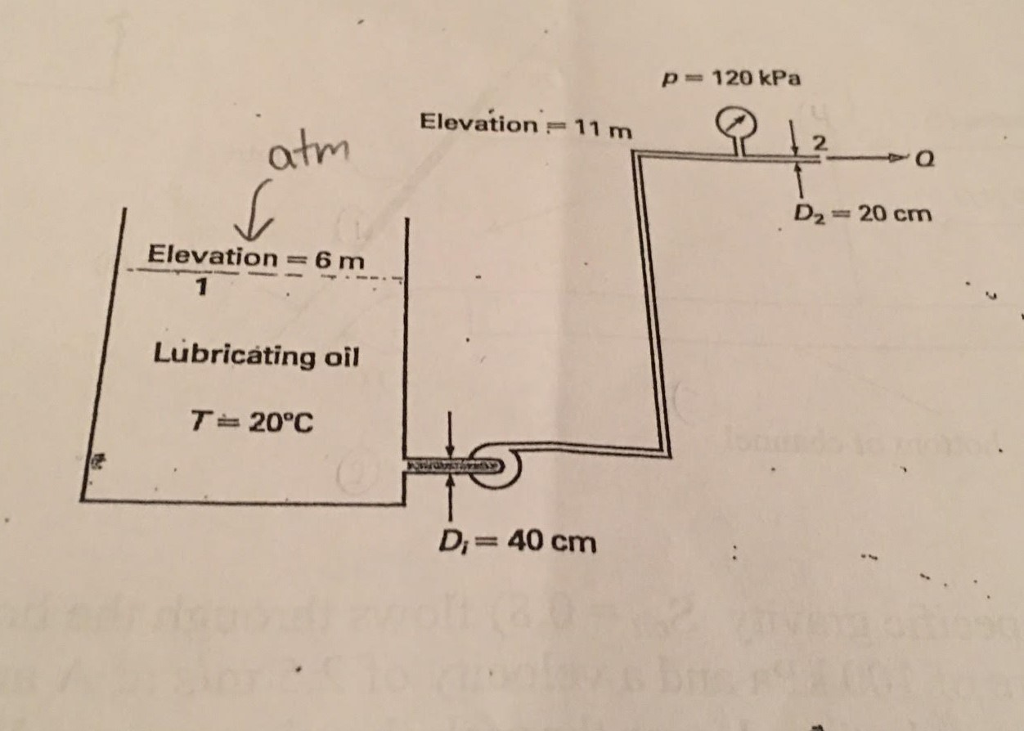 Solved Oil (with specific gravity S=0.8) flows through the | Chegg.com