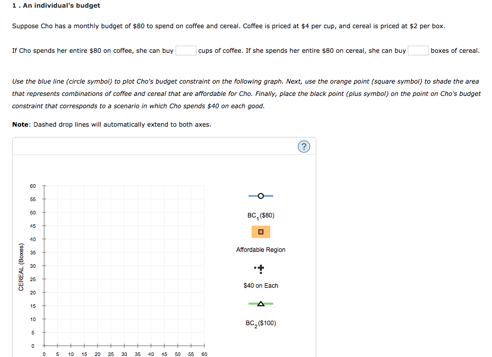Solved 1. An individual's budget Suppose Cho has a monthly | Chegg.com Solved 1. An individual's budget Suppose Cho has a monthly | Chegg.com