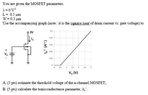 Solved You are given the MOSFET parameters lambda = 0 V^-1 L | Chegg.com
