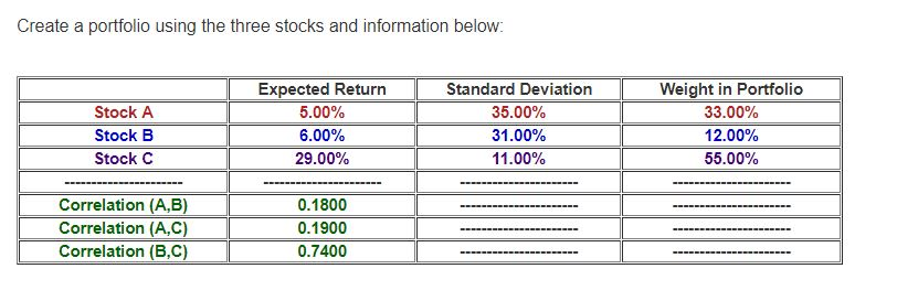 Solved Create a portfolio using the three stocks and | Chegg.com