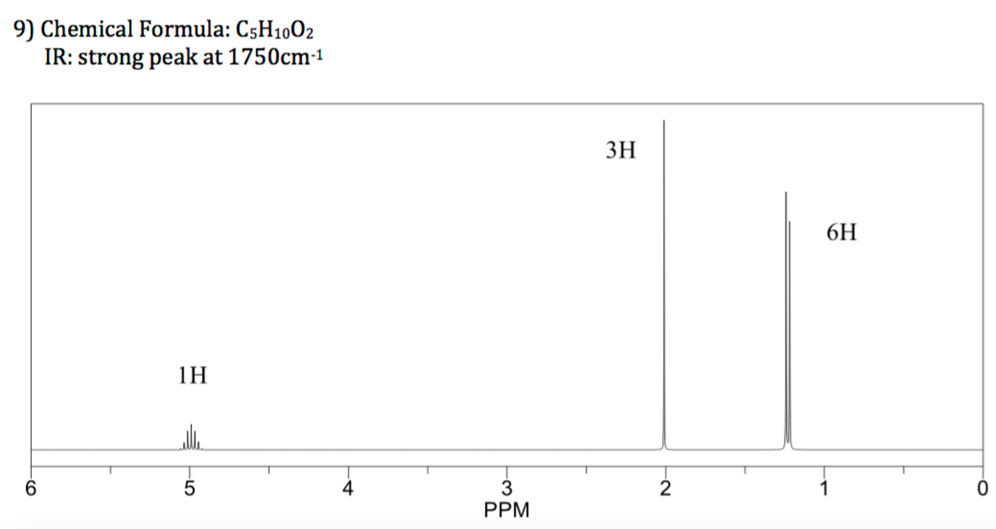 Solved Chemical Formula: C_5 H_10 O_2 IR: strong peak at | Chegg.com