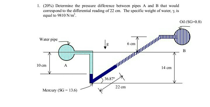 Solved Determine the pressure difference between pipes A and | Chegg.com