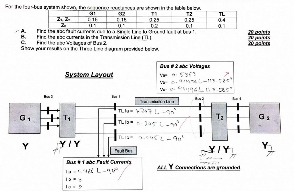 Solved For the four-bus system shown, the sequence | Chegg.com