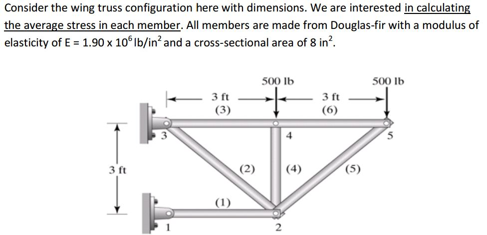 Solved Consider the wing truss configuration here with | Chegg.com