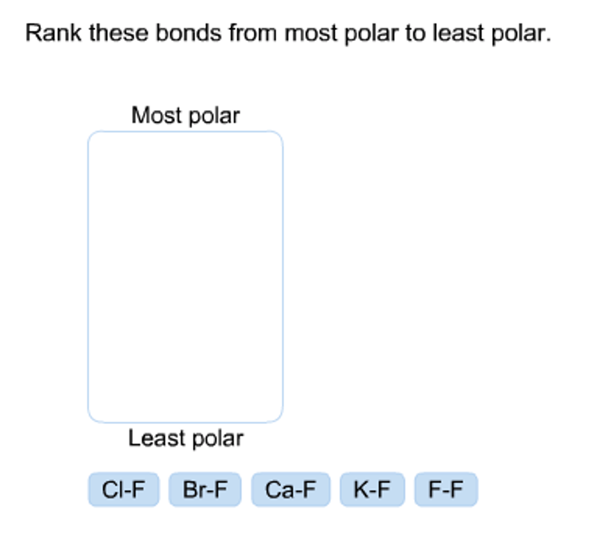 Solved Rank these bonds from most polar to least polar Most | Chegg.com