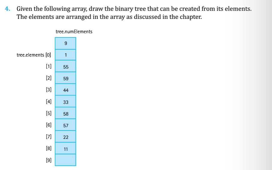 Solved Given the following array, draw the binary tree that | Chegg.com