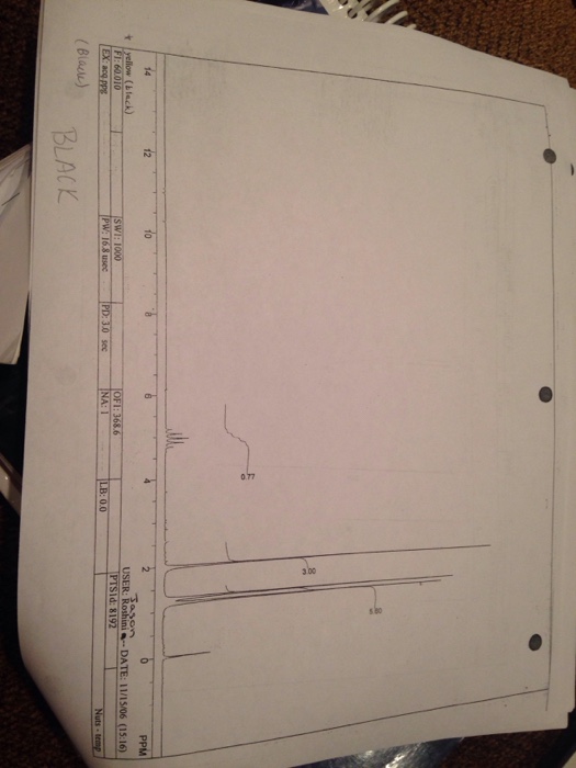 Solved PLEASE READ THE DIRECTIONS AND PROVIDE AND | Chegg.com