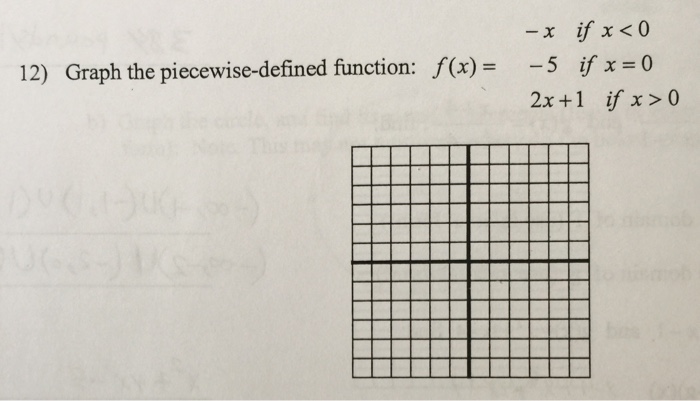 Solved 12) Graph the piecewise-defined function: f(x) = 14) | Chegg.com