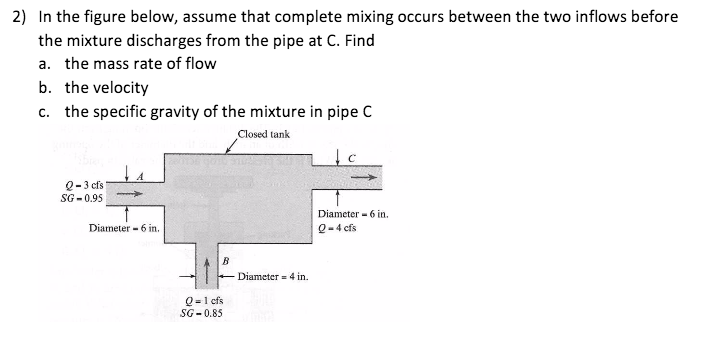 Solved In the figure below, assume that complete mixing | Chegg.com
