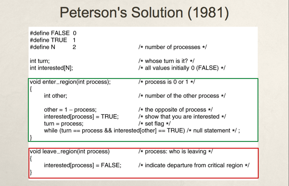 Solved For the Peterson’s solution, for the enter_region | Chegg.com