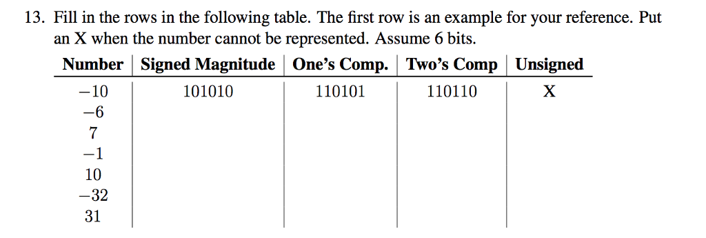 Solved 13. Fill in the rows in the following table. The | Chegg.com