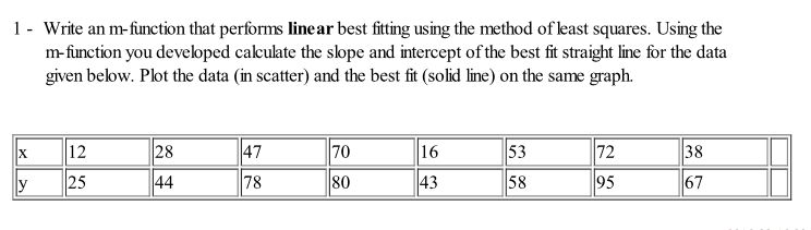 Solved Write an m-function that performs linear best fitting | Chegg.com