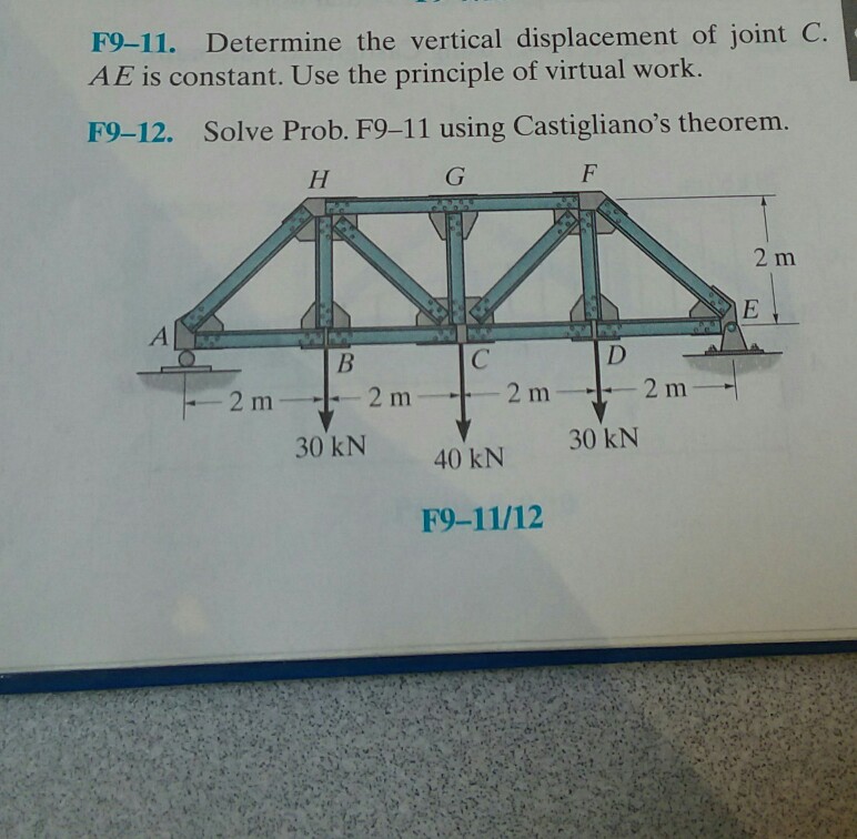 Solved F9 11 Determine The Vertical Displacement Of Joint A 