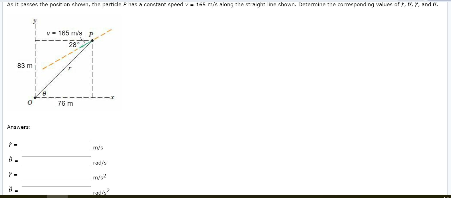 Solved As it passes the position shown, the particle P has a | Chegg.com