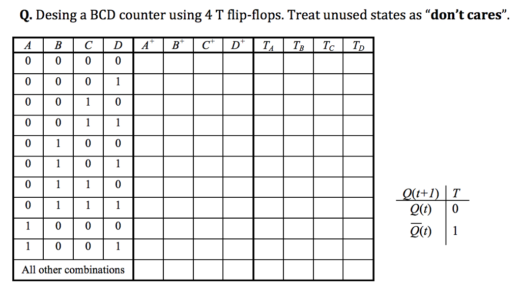 Solved Q. Desing a BCD counter using 4 T flip-flops. Treat | Chegg.com