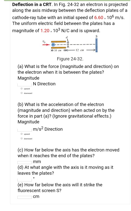 Solved Deflection in a CRT. In Fig. 24-32 an electron is | Chegg.com