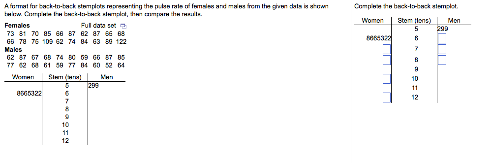 Solved A format for back-to-back stemplots representing the | Chegg.com
