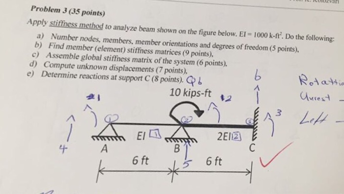 Solved Apply stiffness method to analyze beam shown on the | Chegg.com