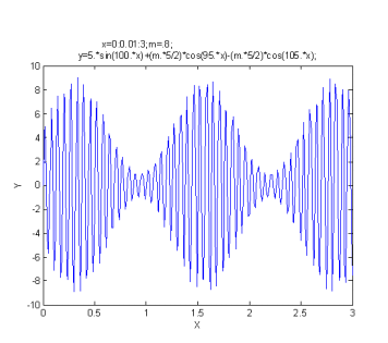 Solved The diagram shows an AM signal display on the | Chegg.com