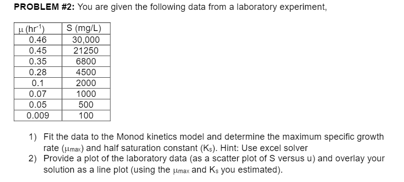Solved You are given the following data from a laboratory | Chegg.com