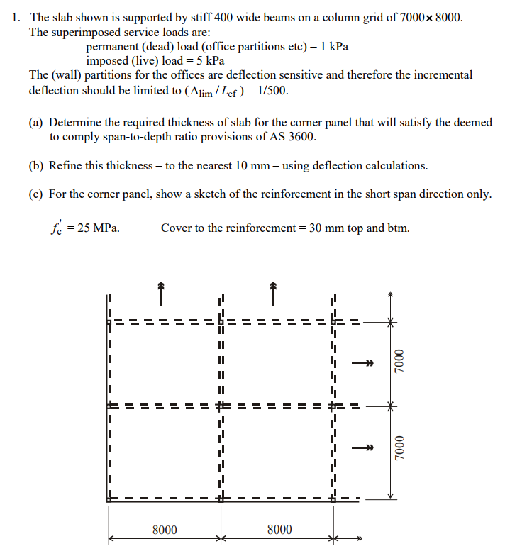 1. The slab shown is supported by stiff 400 wide | Chegg.com