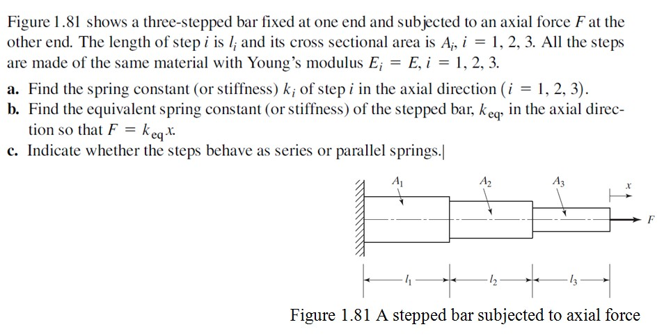 Solved Figure 1.81 shows a three-stepped bar fixed at one | Chegg.com