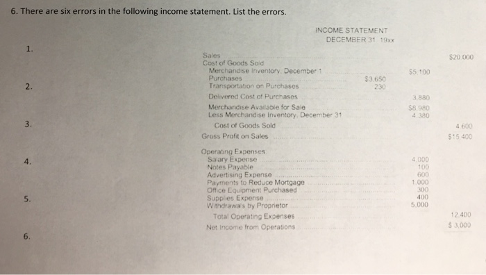 Solved There Are Six Errors In The Following Income 