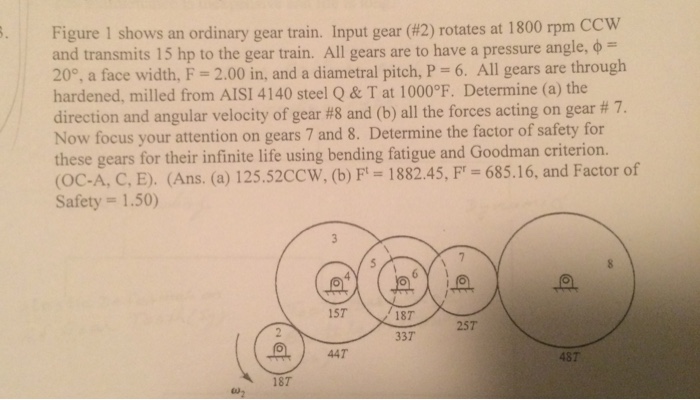 Solved Figure 1 shows an ordinary gear train. Input gear | Chegg.com
