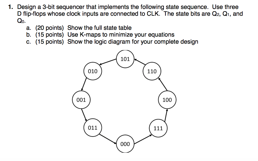 Solved 1. Design a 3-bit sequencer that implements the | Chegg.com
