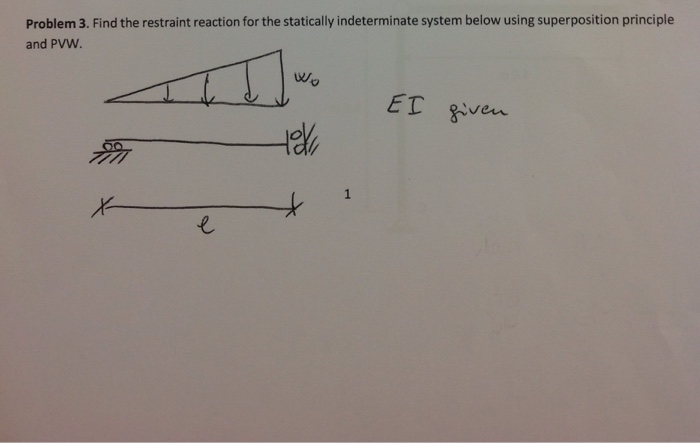 Solved Find the restraint reaction for the statically | Chegg.com