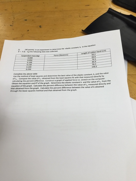 Solved In an experiment to determine the elastic constant, | Chegg.com