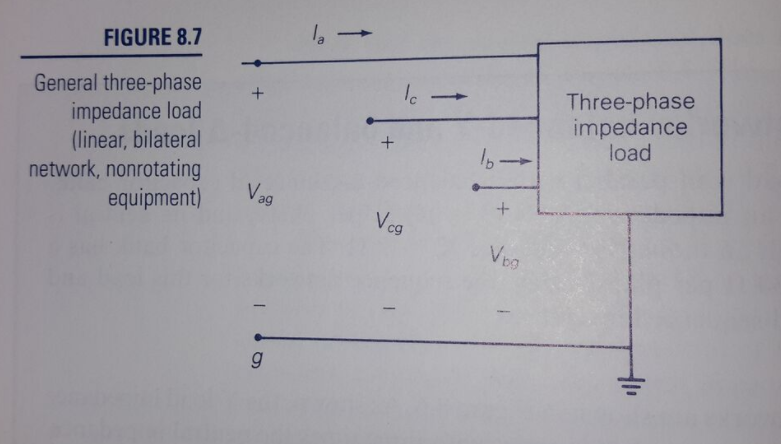 Solved 822 The three-phase impedance load shown in Figure | Chegg.com