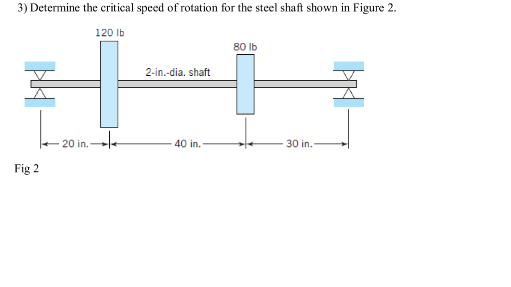 Solved 3) Determine the critical speed of rotation for the | Chegg.com