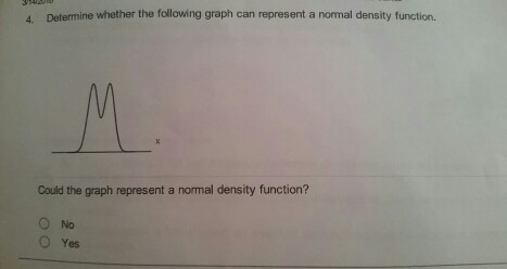 Solved Determine whether the following graph can represent a | Chegg.com