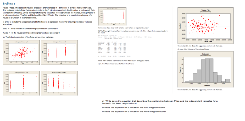 Solved House Prices, This data set includes prices and | Chegg.com