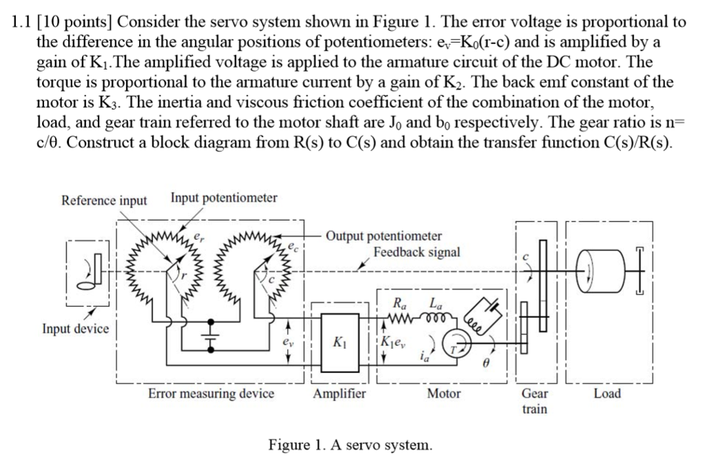 Solved Consider The Servo System Shown In Figure 1 The 