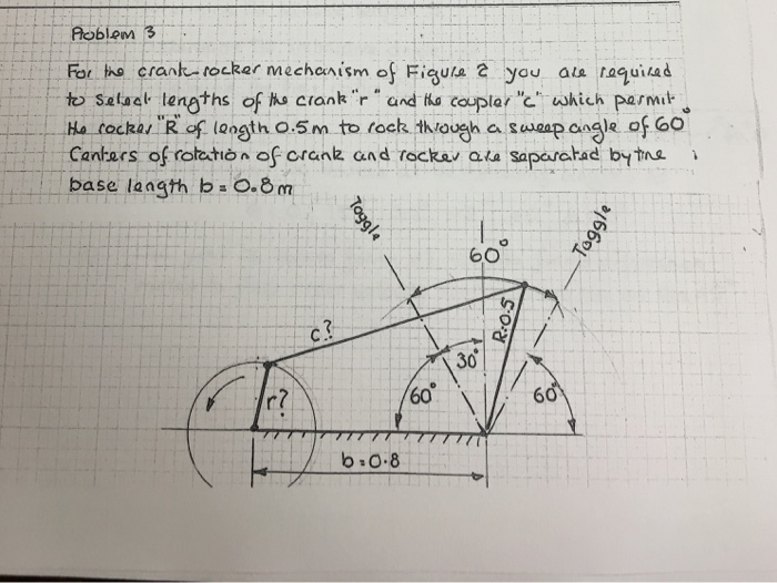 Solved For the crank-rocker mechanism of Figure 2 you are | Chegg.com
