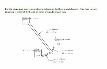 Solved For the branching pipe system shown, determine the | Chegg.com
