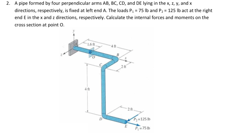 Solved A pipe formed by four perpendicular arms AB, BC, CD, | Chegg.com