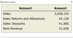 Solved 4. Financial statements Aa Aa Foley Co. has compiled | Chegg.com